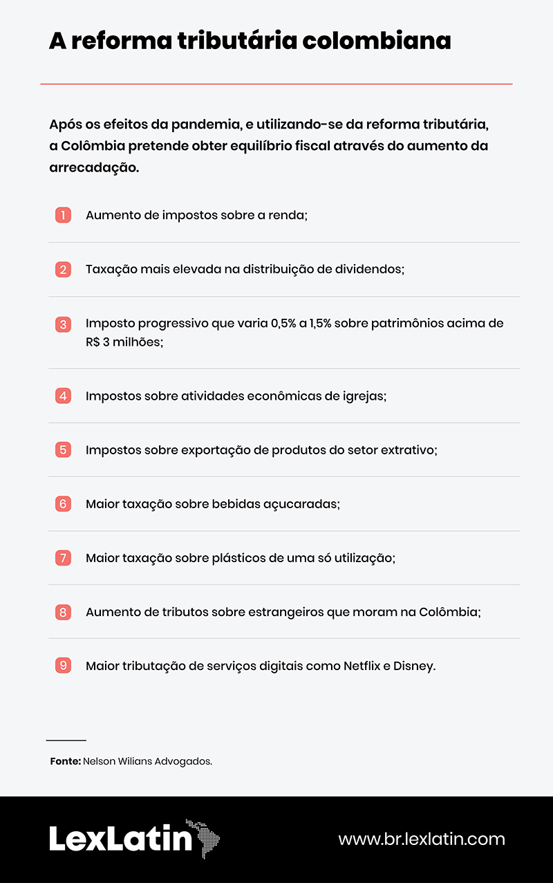 Os Desafios Da Reforma Tributária No Brasil Lexlatin